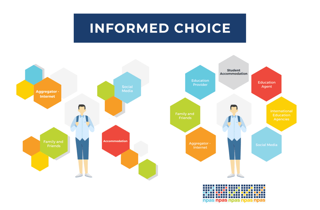 NPAS Accredited Properties | NPAS